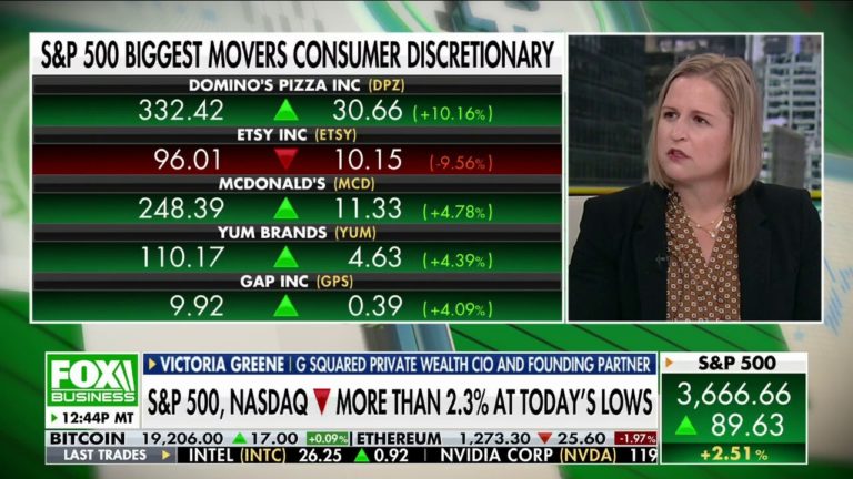 FOX Business: Hear Victoria's Thoughts on Traps in the Stock Market - G ...